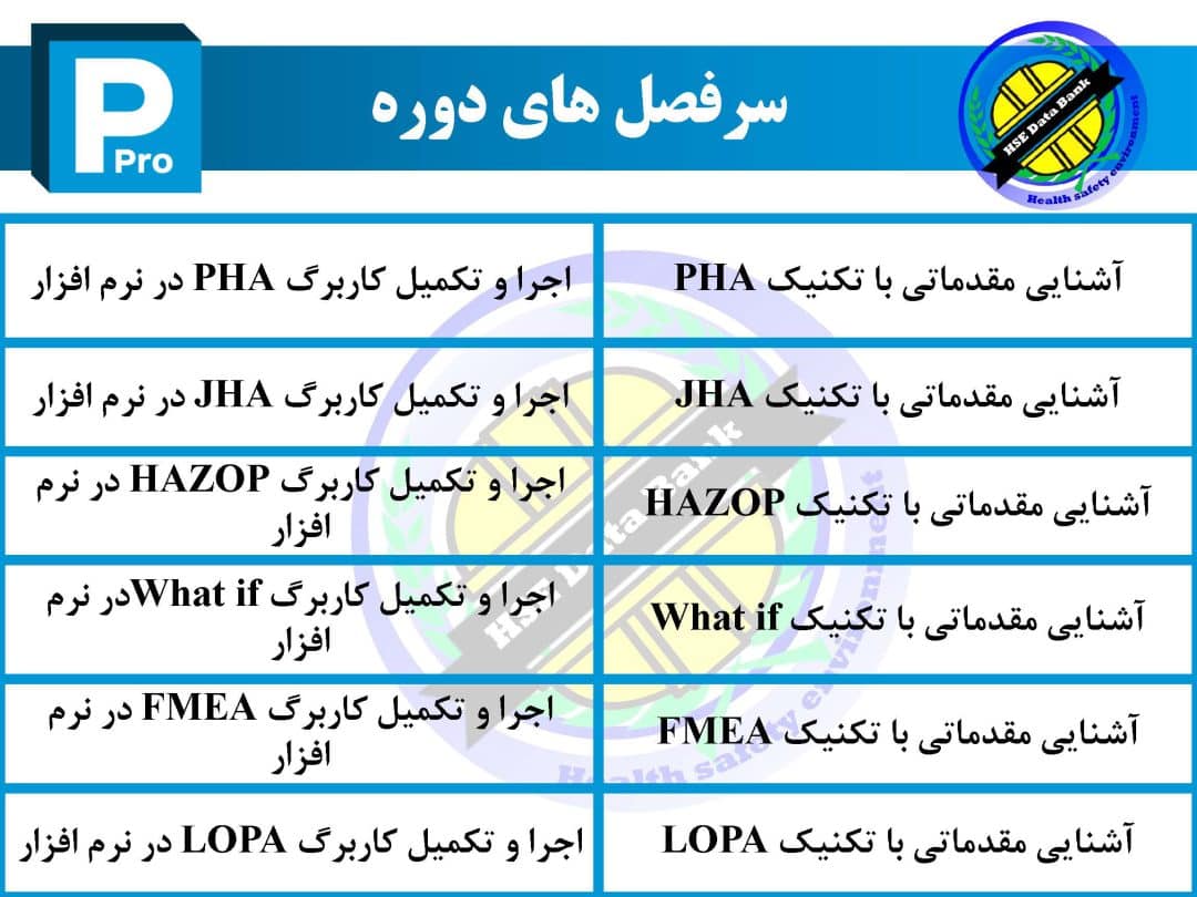 دوره آموزش ارزیابی ریسک با نرم افزار PHA PRO