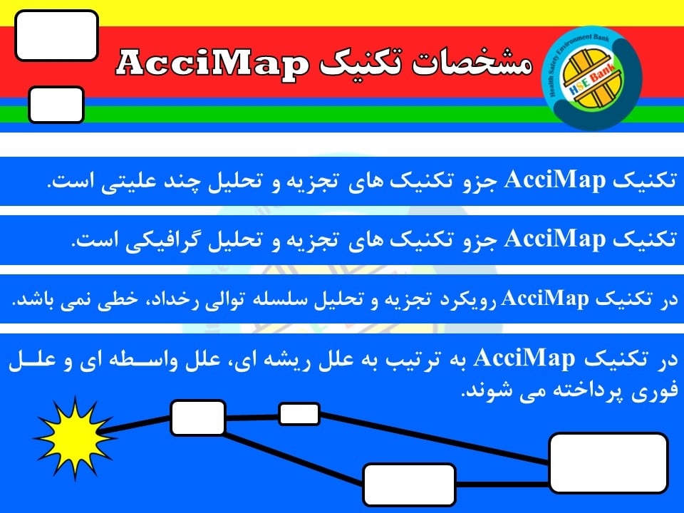 فایل آشنایی با تکنیک AcciMap - دانشگاه مجازی HSE