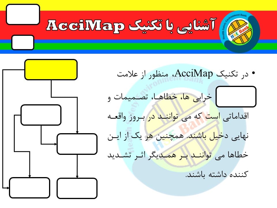 فایل آشنایی با تکنیک AcciMap - دانشگاه مجازی HSE