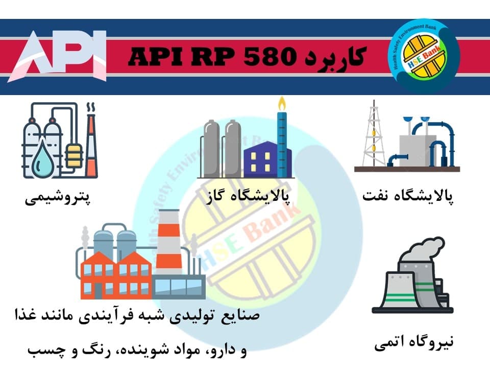 فایل آشنایی با مدل API RP 580 - دانشگاه مجازی HSE