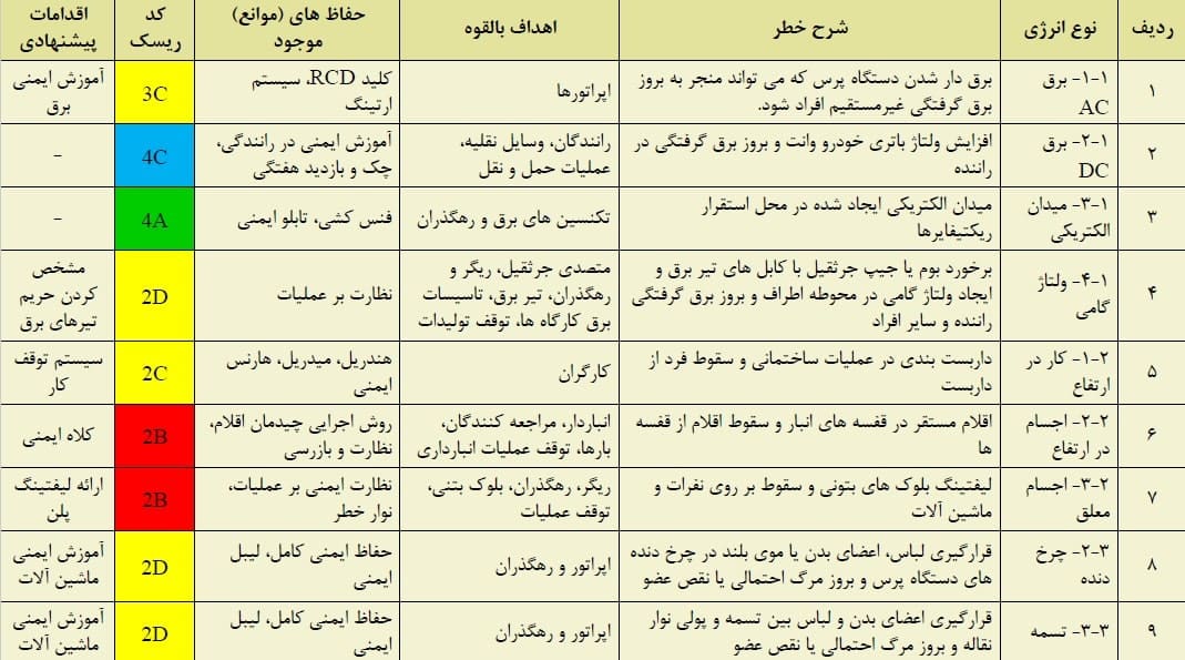 دوره ردیابی انرژی و آنالیز موانع - تکنیک ETBA - دانش HSE